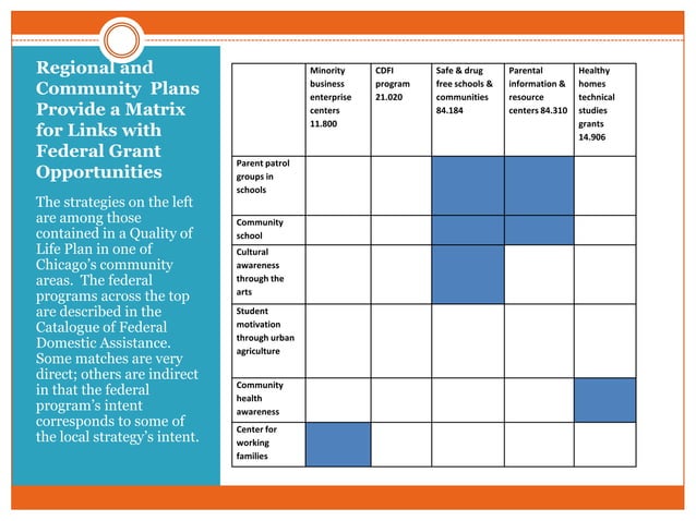 Illinois ResourceNet: The Place-based Model Approach | PPTX