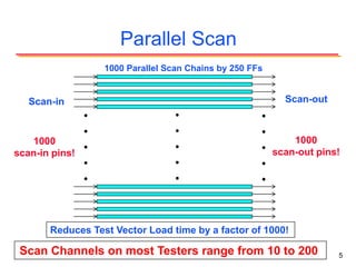IllinoisScan_seminar.ppt
