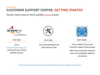 Illinois work net employment 101 | PPT