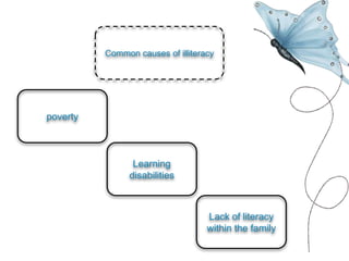 Illiteracy | PPTX
