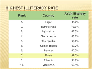 Illiteracy | PPT