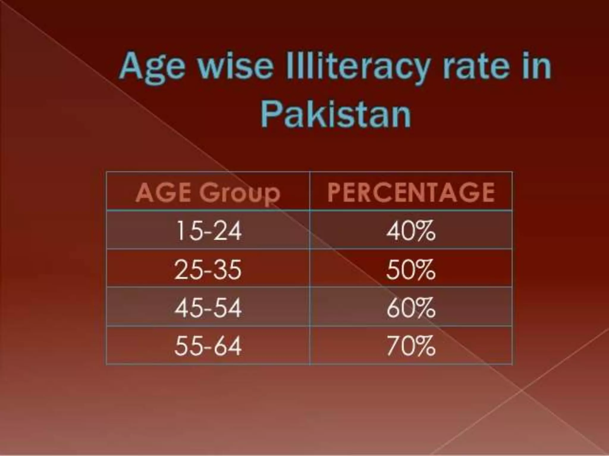 Illiteracy | PPTX