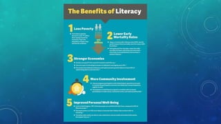Illiteracy | PPT