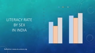 Illiteracy | PPTX | Education