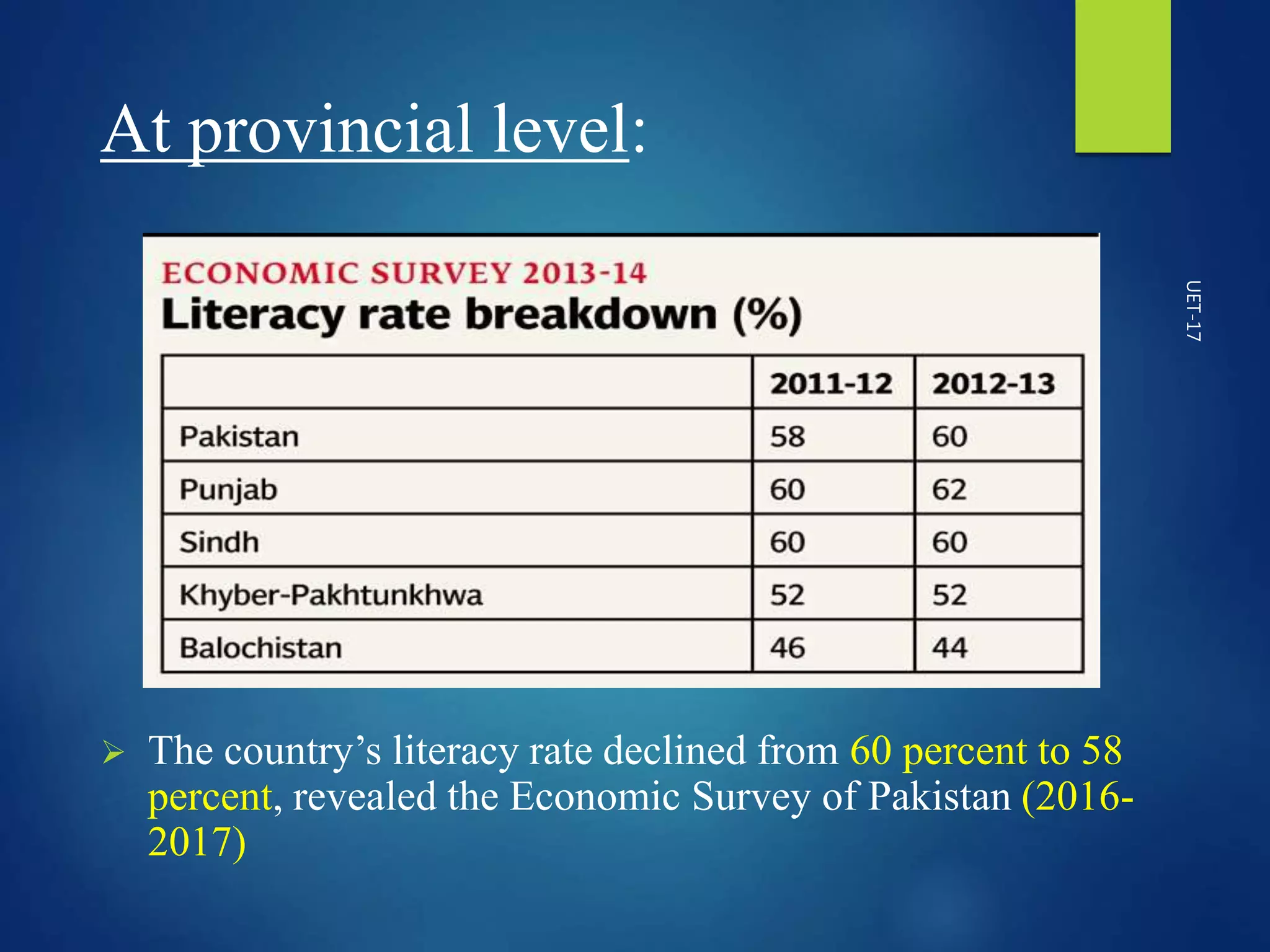 Illiteracy | PPTX