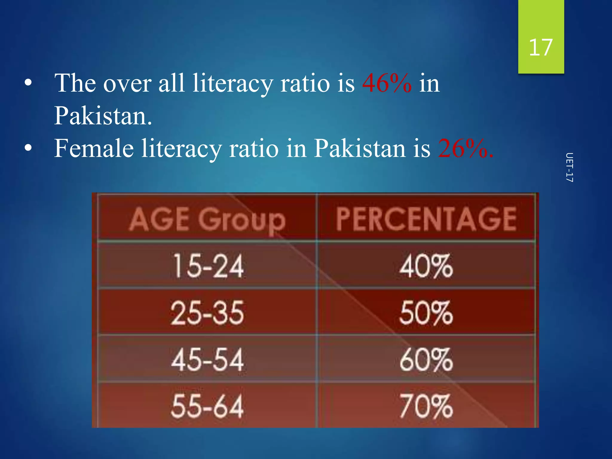 Illiteracy | PPTX