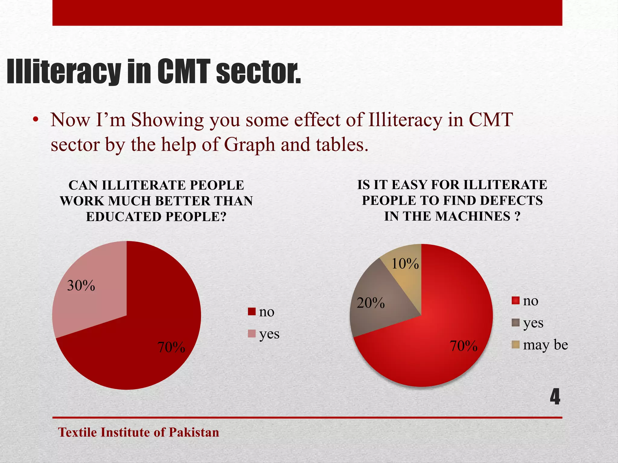 ILLITERACY IN TEXTILE CMT SECTOR(CUT, MAKE, TRIM) | PPTX