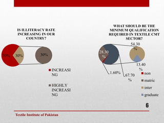 ILLITERACY IN TEXTILE CMT SECTOR(CUT, MAKE, TRIM) | PPTX