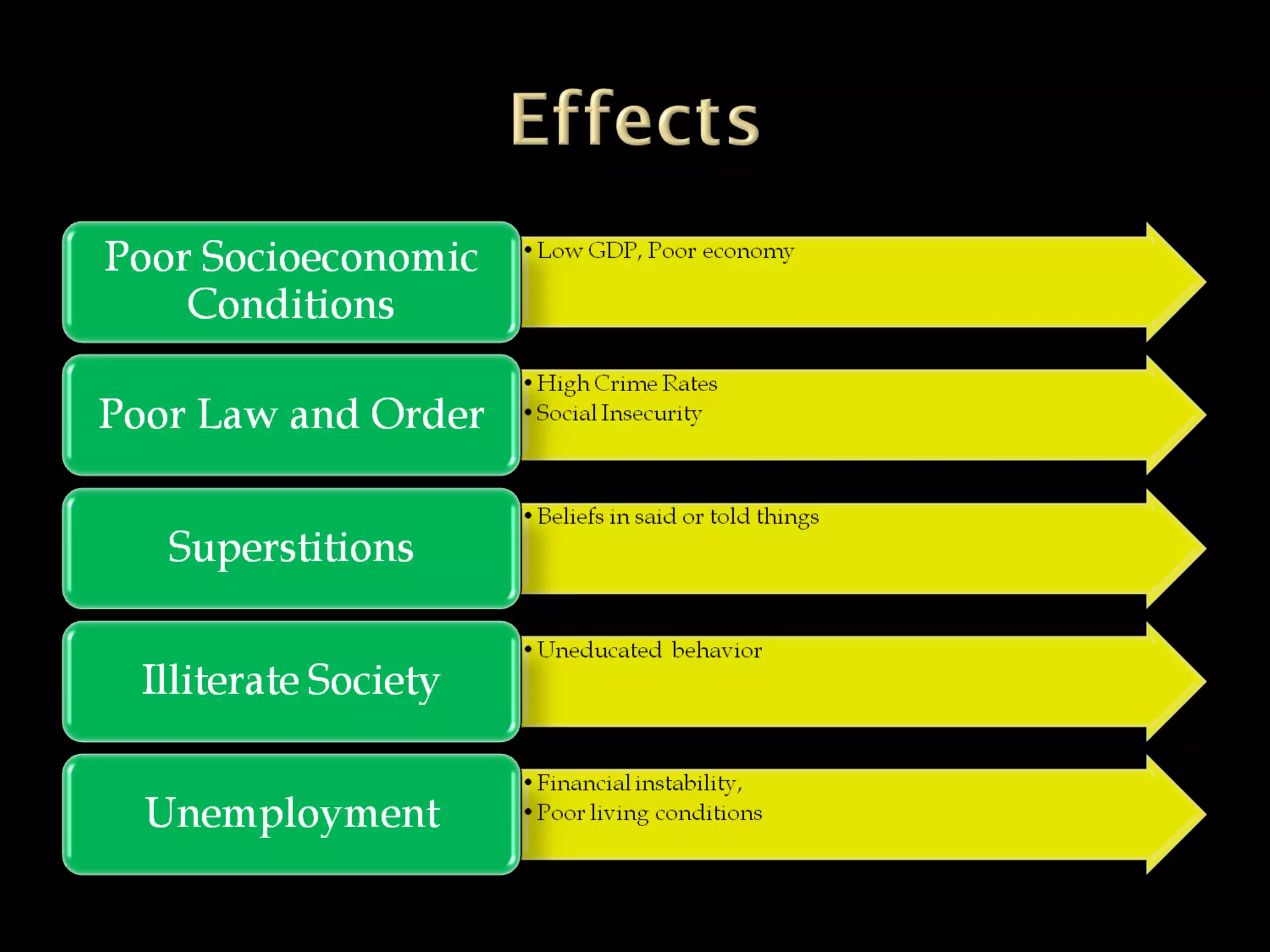 Illiteracy ppt 1 | PPT