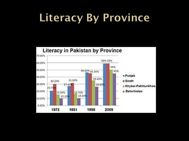 Illiteracy ppt 1 | PPT