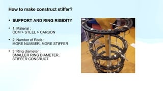 Biomechanics of Illizarov and corticotomy.pptx