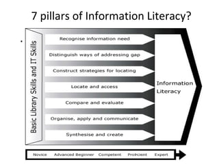 Info Literacy & Lifelong Learning | PPT