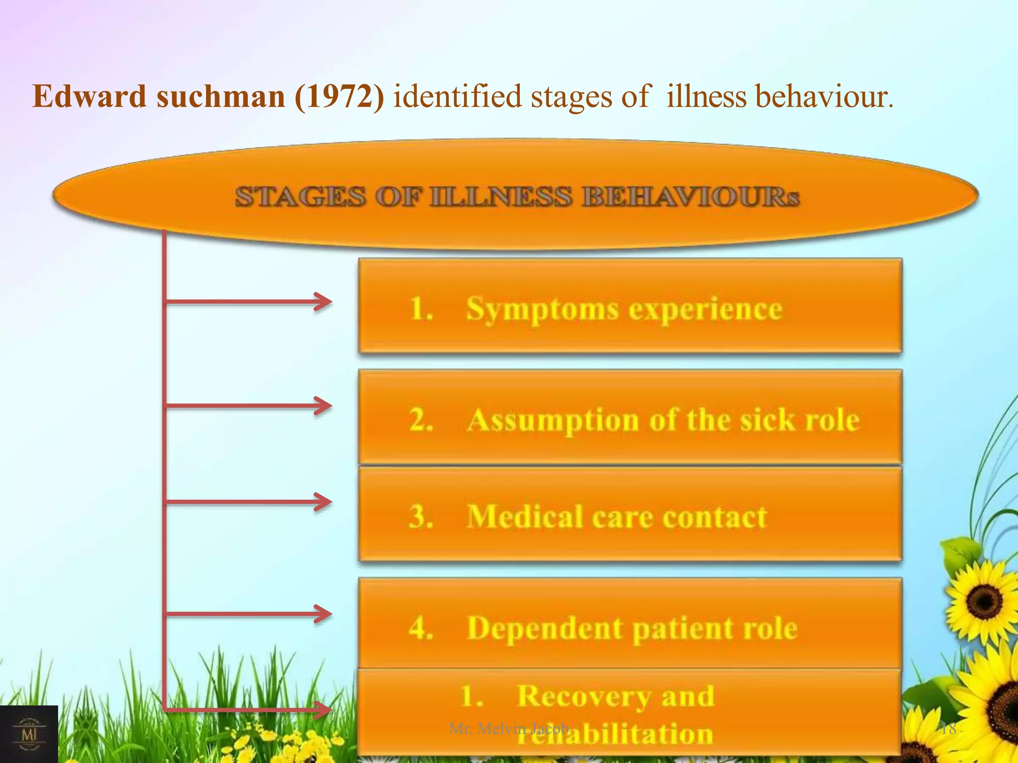 Illness causes & risk factors, illness behavior | PPTX