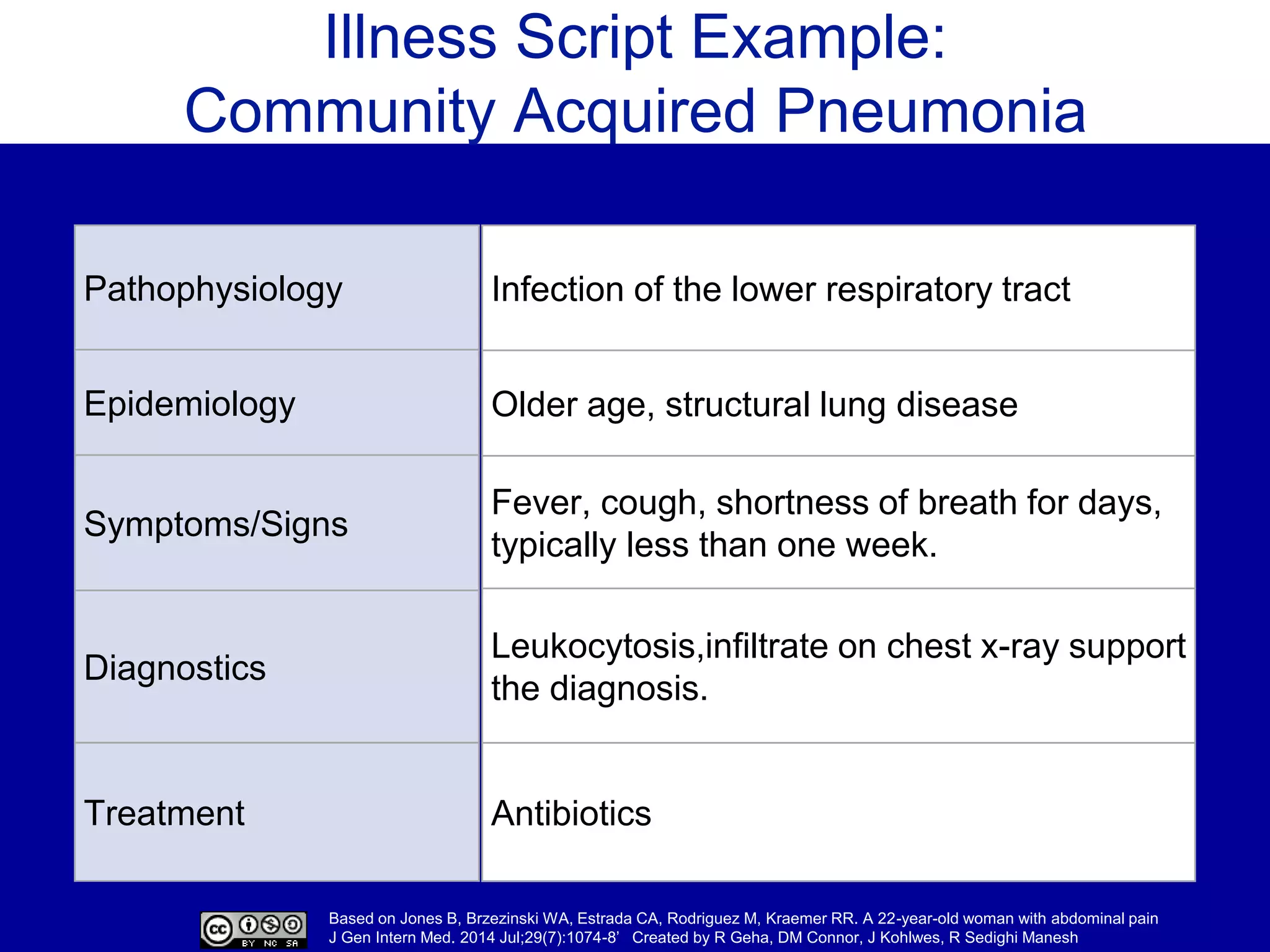 Illness Script Case Teaching Guide | PPTX