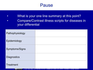 Illness Script Case Teaching Guide | PPTX