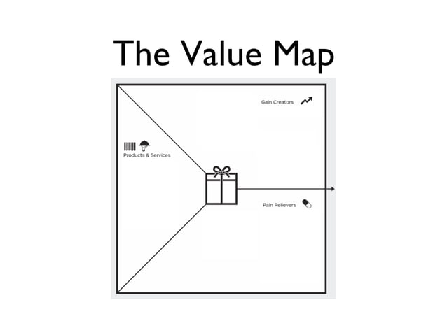 Illp-tecnico-0-presentation | PPT