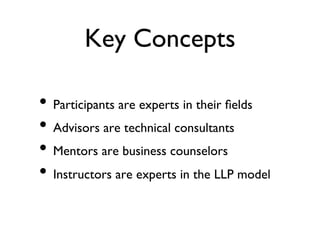 Illp-tecnico-0-presentation | PPT