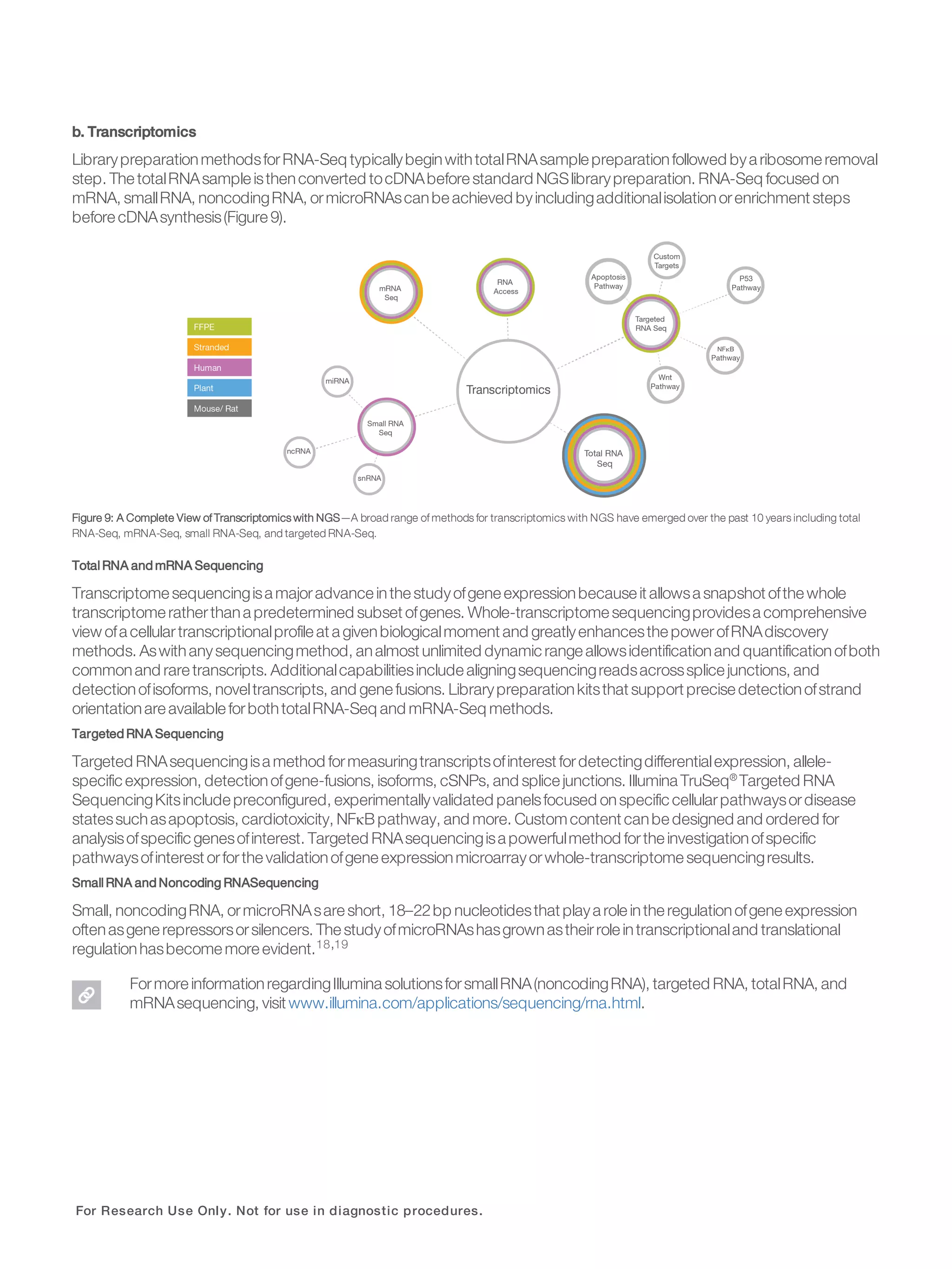Illumina sequencing introduction | PDF