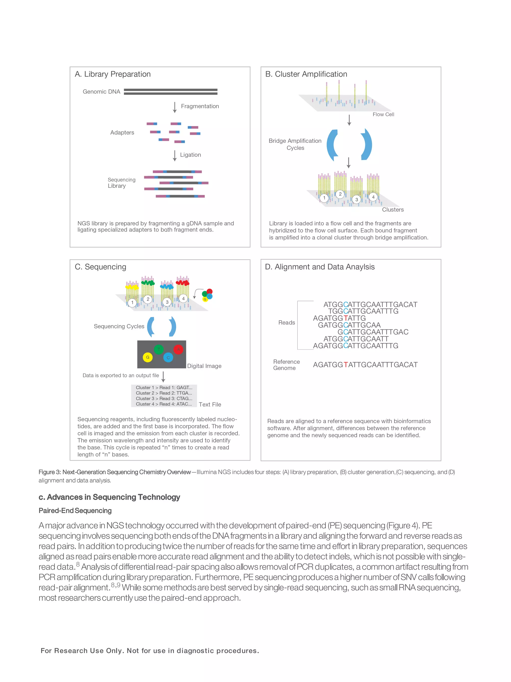 Illumina sequencing introduction | PDF