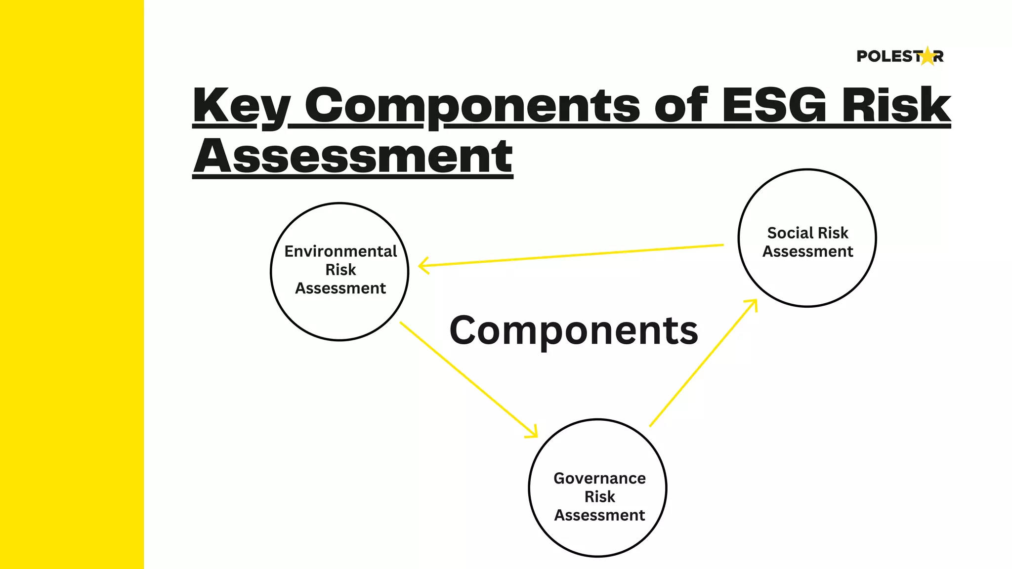 Illuminating ESG Risk Assessment for Success | PDF