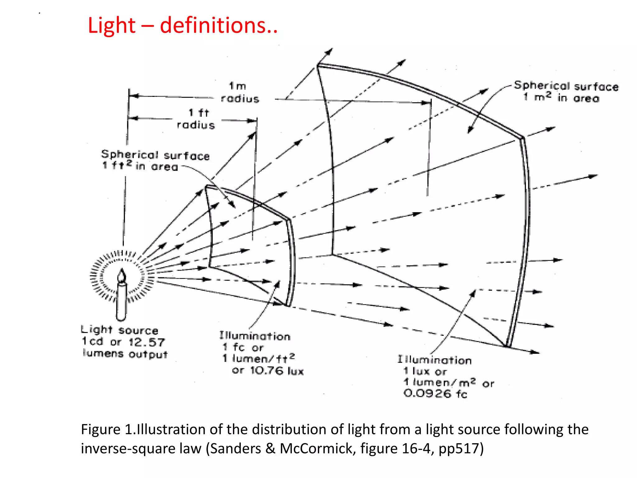 Illumination. | PPTX | Physics | Science