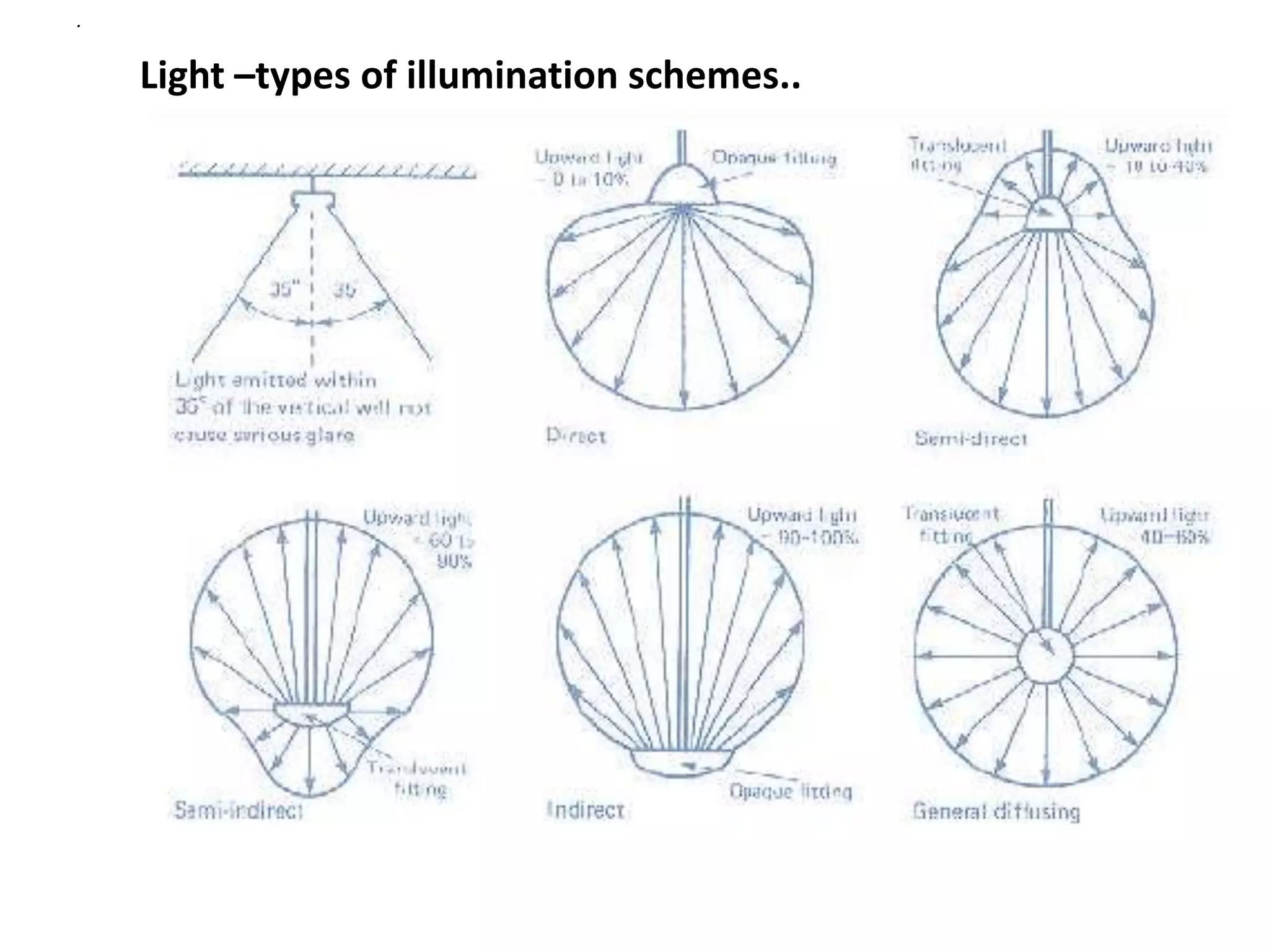 Illumination. | PPTX