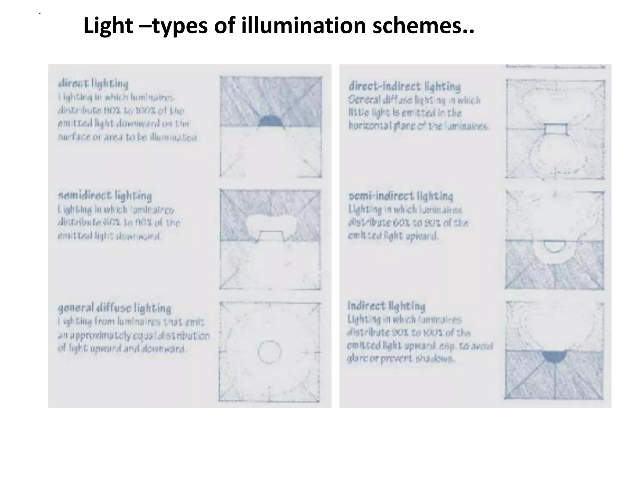 Illumination. | PPTX | Physics | Science