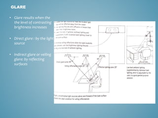 Illumination | PPSX | Interior Decorating | Home & Garden
