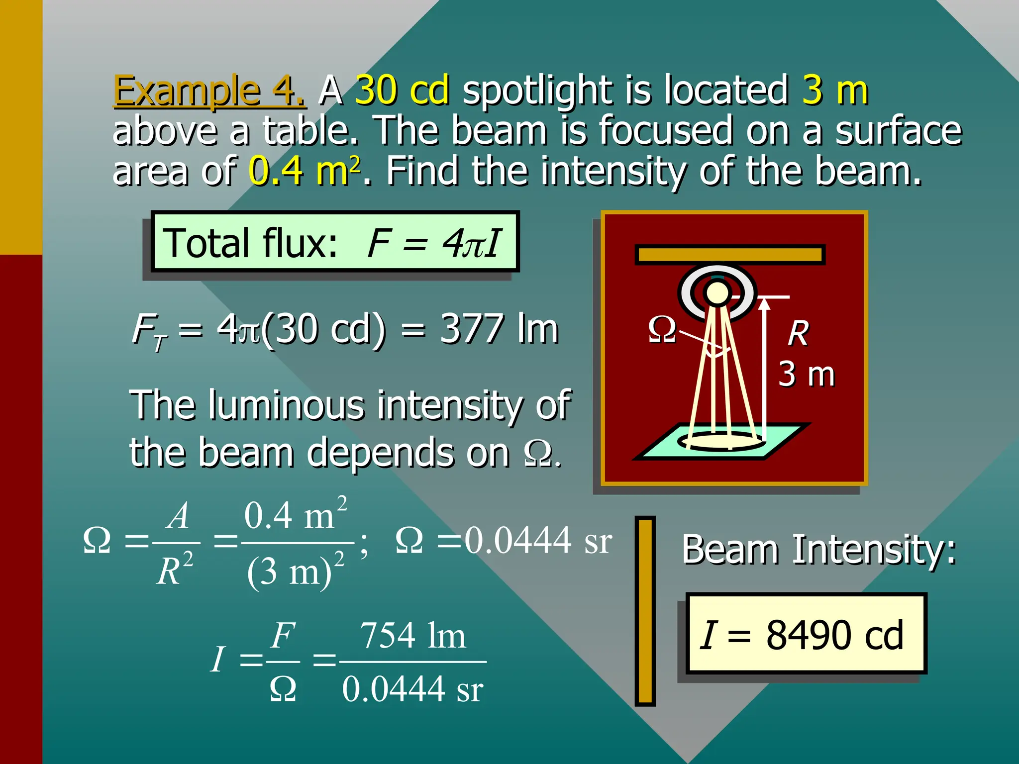 ILLUMINATION BASICS ILLUMINATION CONCEPTS | PPT