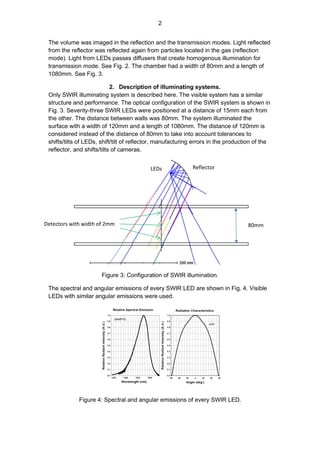 Illumination based on the asymmetrical reflector and LEDs.pdf