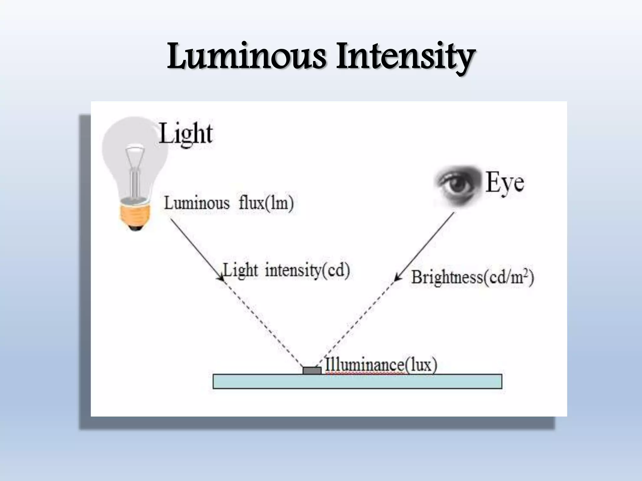 Illumination basic and schemes | PPTX