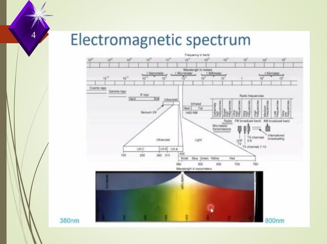 Illumination Engineering.pdf