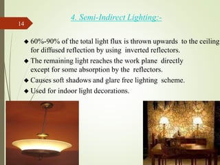 Illumination Engineering (1) (2)-11-19.pdf