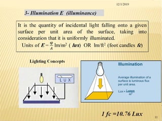Illumination_Lec 1_part 2.pdf