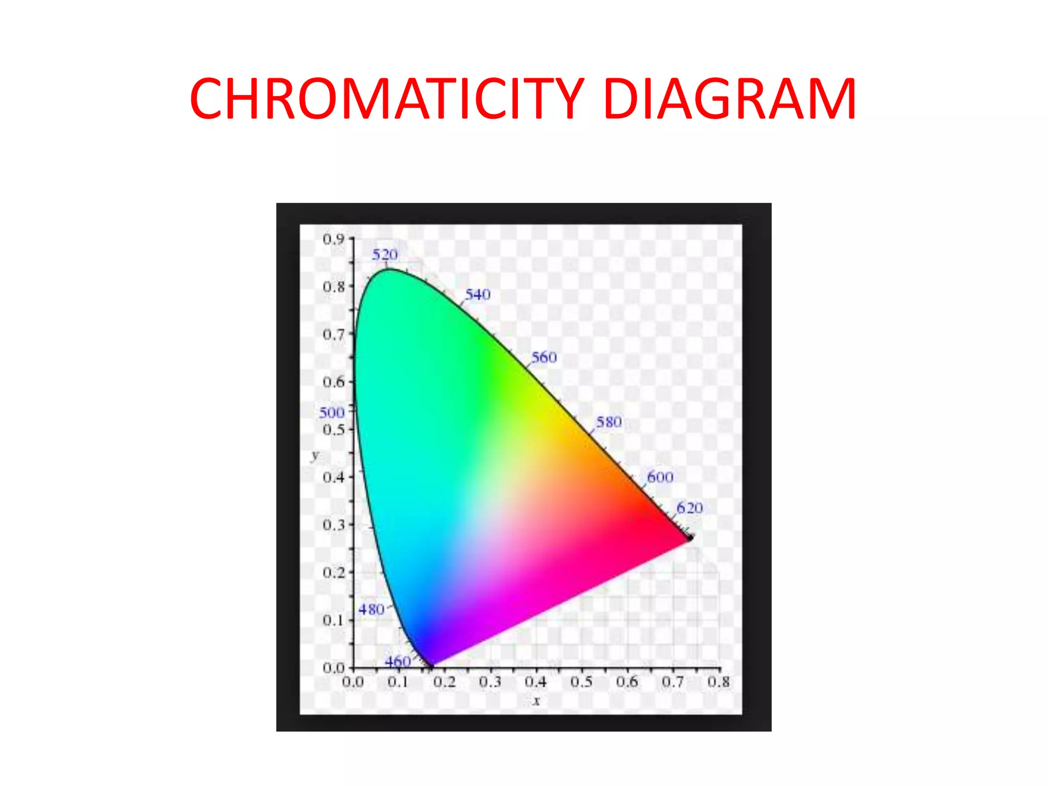 Illumination models | PPTX