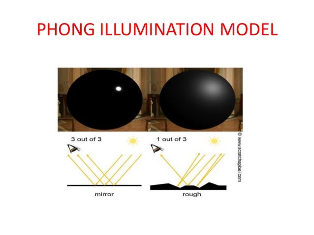 Illumination models