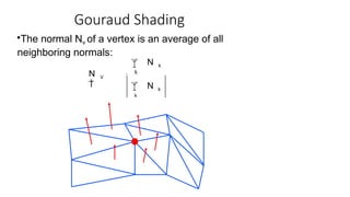 Illumination Models in graphic computer vision and Shading.pptx | 3-D ...