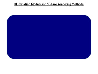 Illumination Models and Surface Rendering Methods.ppt