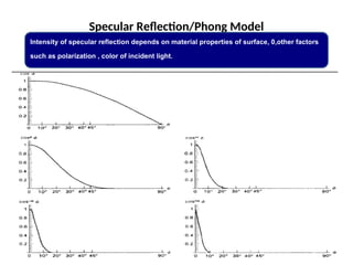Illumination Models and Surface Rendering Methods.ppt