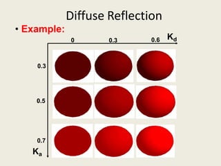 Illumination Models & Shading | PPTX