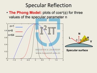 illuminationmodelsshading-200501081735 (1).pdf