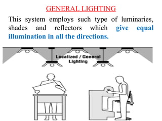 Illumination | PPT
