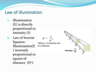 Illumination project | PPTX
