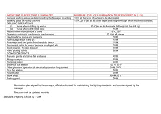 ILLUMINATION STANDARDS.docx