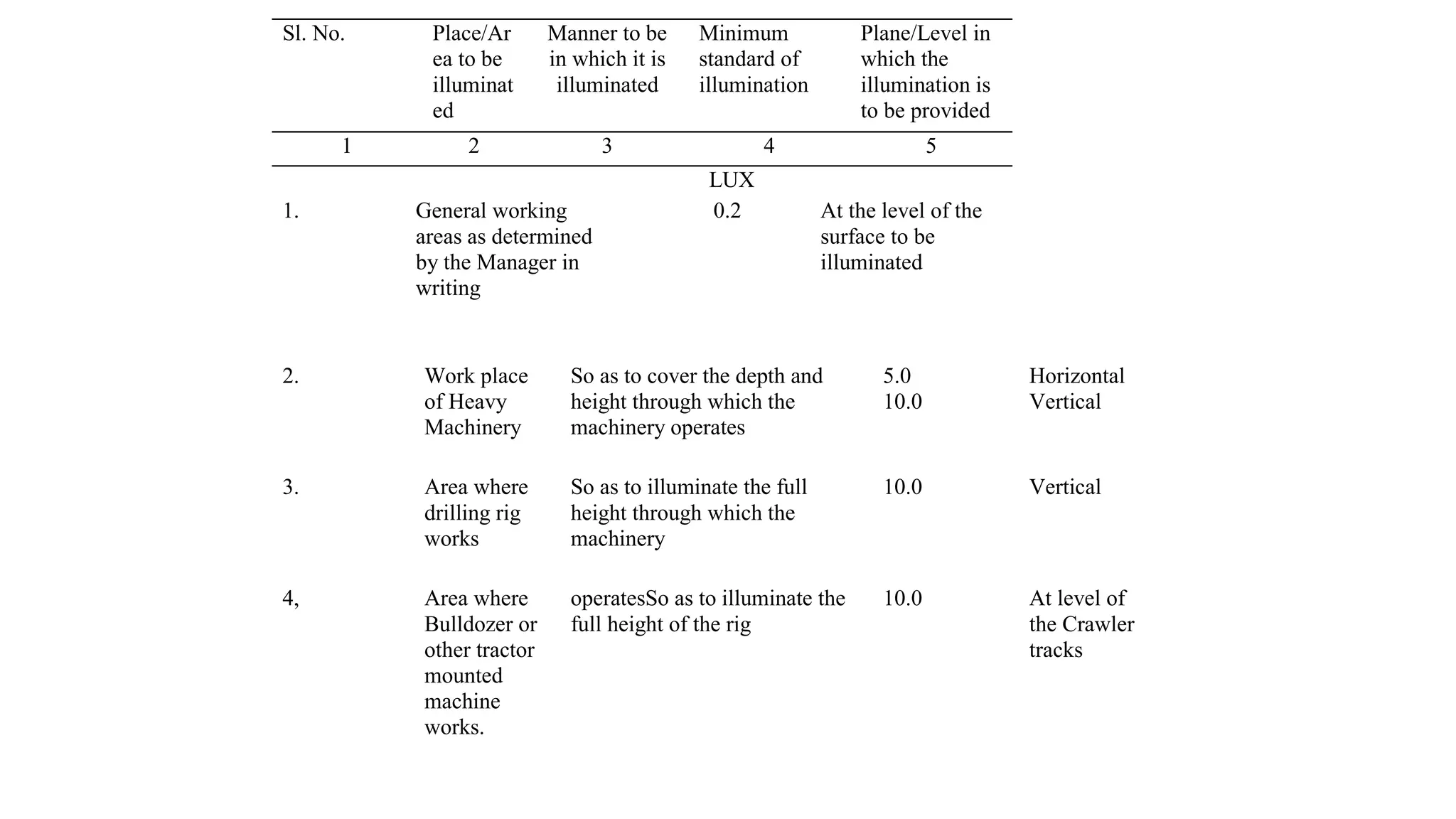 Illumination Standards in Mines.pptx | Free Download Illumination Standards in Mines.pptx | Free Download