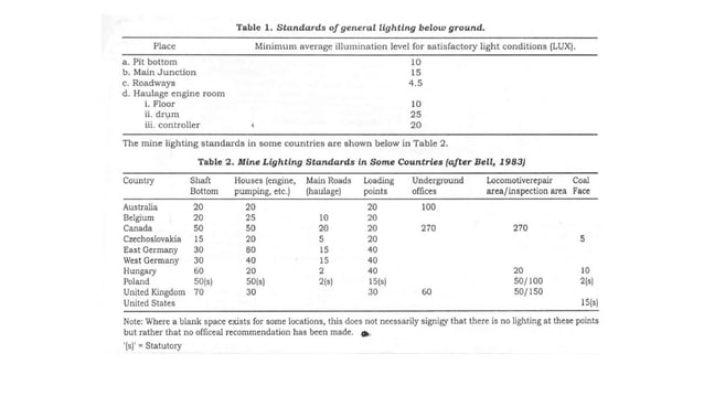 Illumination Standards in Mines.pptx | Free Download Illumination Standards in Mines.pptx | Free Download