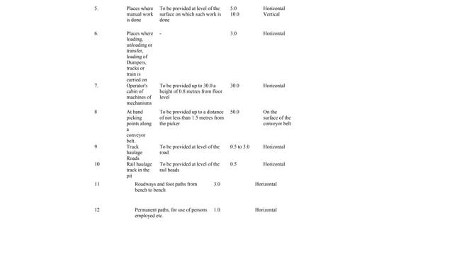 Illumination Standards in Mines.pptx | Free Download Illumination Standards in Mines.pptx | Free Download
