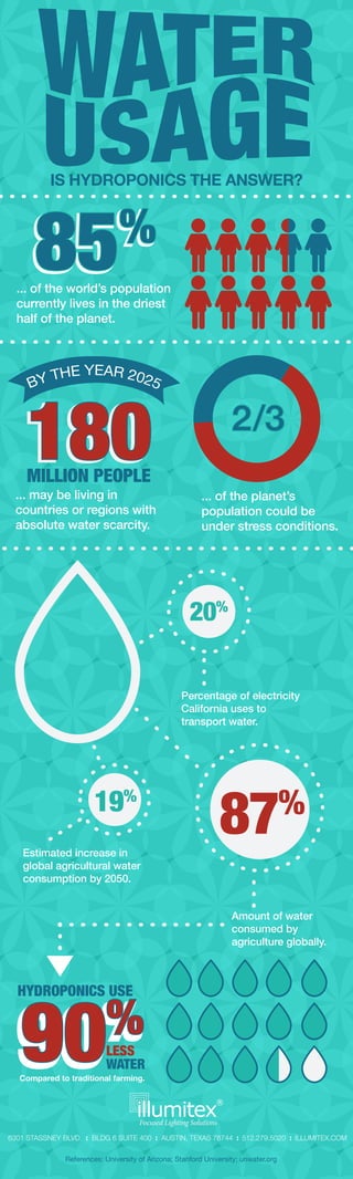 Illumitex water usage infographic | PDF