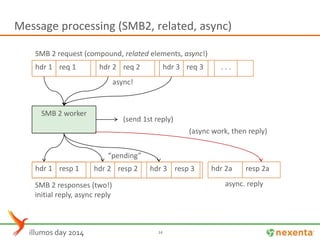 illumos day 2014 SMB2 | PPTX