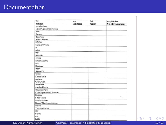 Conservation steps for Illustrated Manuscript, Concept, types and ...